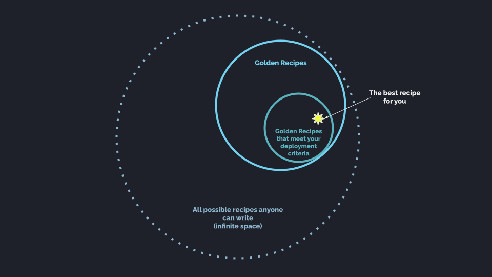 Golden Recipes - LEIP Onsite SDK Documentation